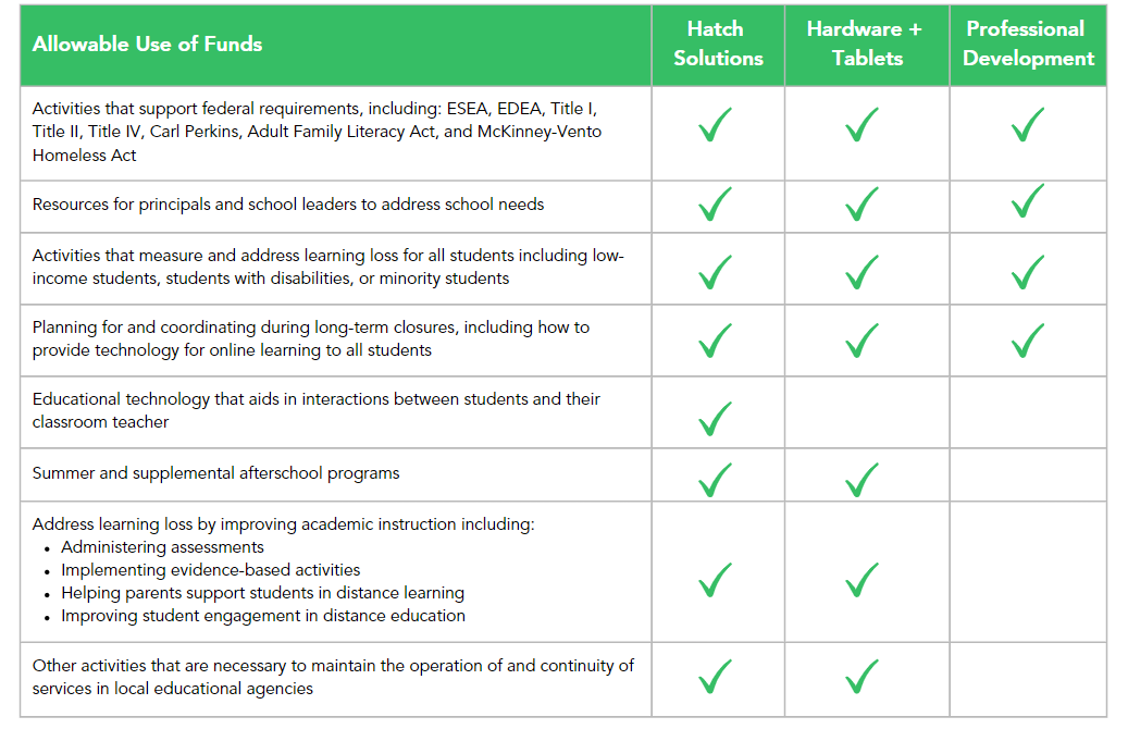 Hatch Early Learning | Funding