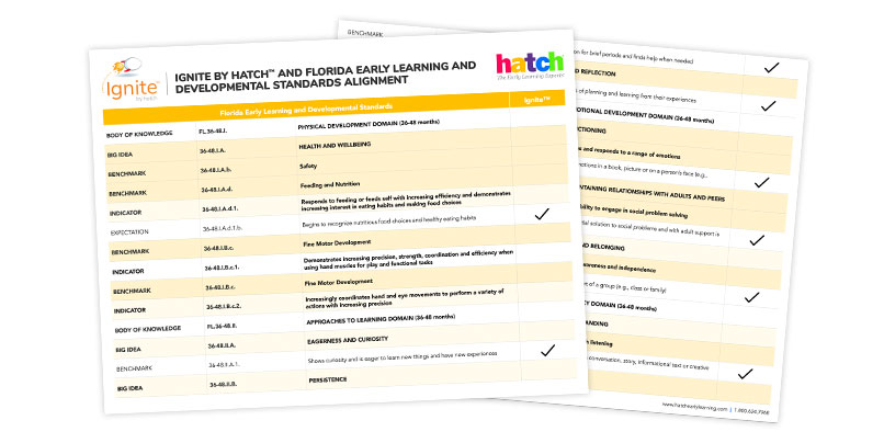Hatch Early Learning | Alignments & Correlations